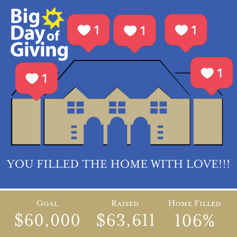 Big Day of Giving 2019 Results